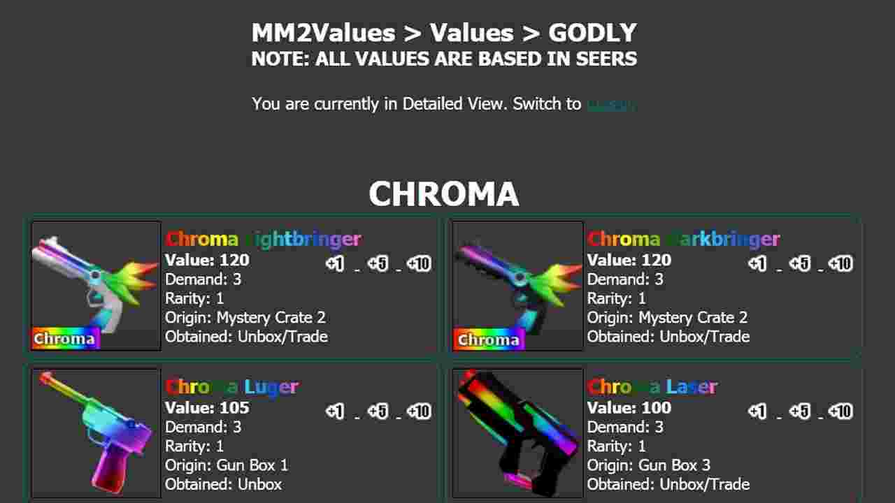  Updated MM2 Value List 2022